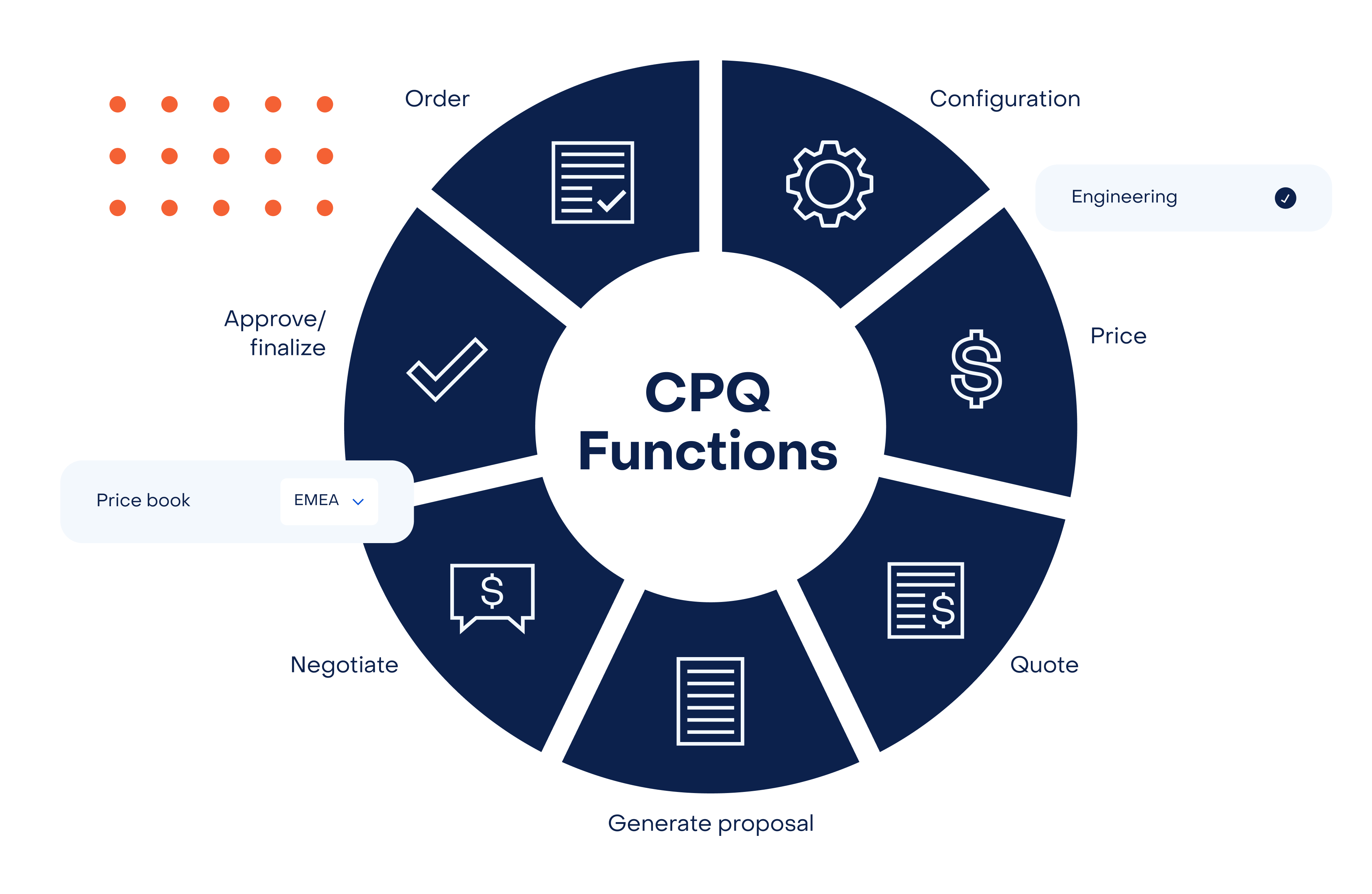 Interactive CPQ Demo | Experlogix CPQ
