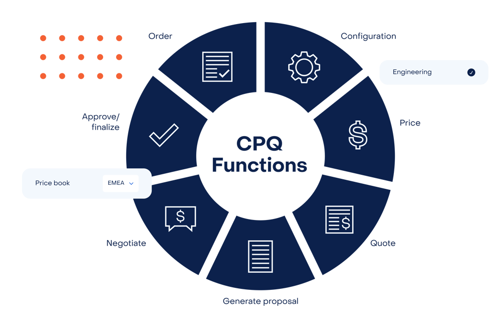 Interactive CPQ Demo | Experlogix CPQ